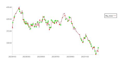 Spl Quantitative Trading Practice Series：linear Regression Strategy · Splwareesproc Wiki · Github
