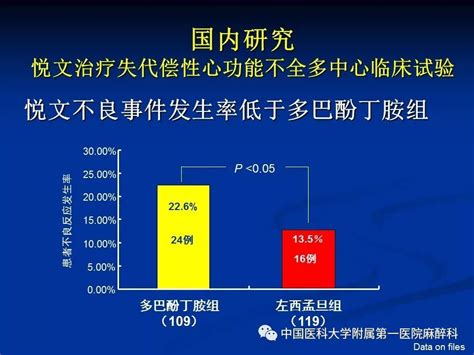 左西孟旦注射液的临床应用澎湃号·政务澎湃新闻 The Paper