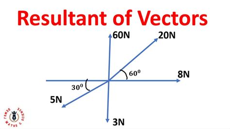 How To Find The Resultant Of Three Or More Vectors In Different Directions YouTube