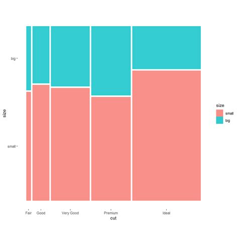 28 Ggplot的各种图形 R语言教程