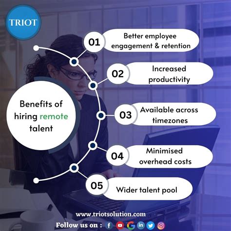 Triot Solutions On Linkedin Developer Programming Coding Programmer Javascript Code Html