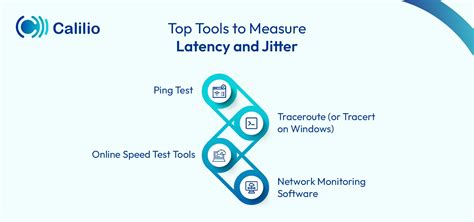 Jitter Vs Latency Causes Effects Fixes And Key Differences