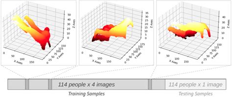 The Original Point Clouds Data In Polyu Cfhd It Contains 114 People Download Scientific