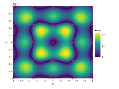 Interpolation Scinim Getting Started