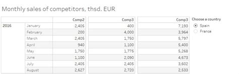 Alias According To Variable Name Chosen In Parameter