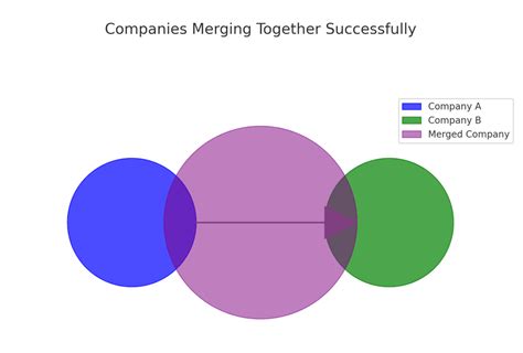 Acquisition Integration Your Essential For 2025