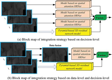 cmc free full text sanxingdui cultural relics recognition algorithm based on hyperspectral