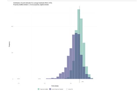 Css How To Set Default Imageplot Size In R On Jupyter Notebook
