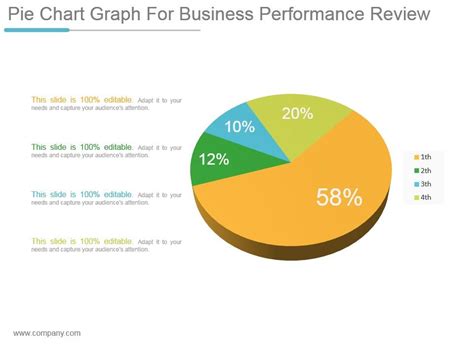 Pie Chart Graph For Business Performance Review Ppt Design Templates Powerpoint Slide Clipart