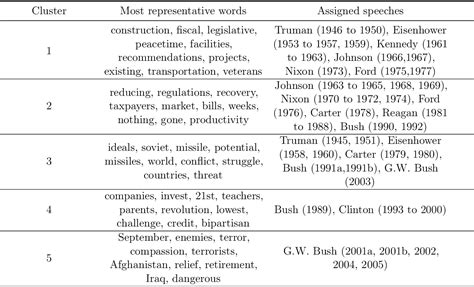 A New Spectral Method For Latent Variable Models