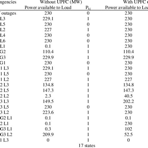 Standard Ieee 5 Bus System Download Scientific Diagram Standard Ieee 5 Bus System Download Scientific Diagram