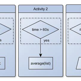 Flow Chart Of An Example Security Algorithm Download Scientific Diagram