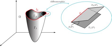 Domain With Lipschitz Boundary