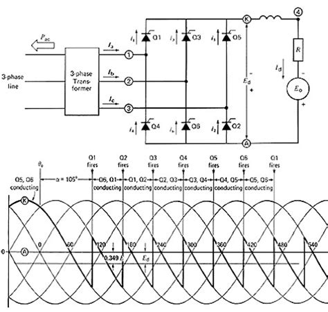 3 Phase Controlled Rectifier Circuit Diagram