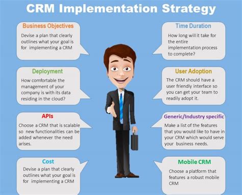 CRM Implementation Strategy