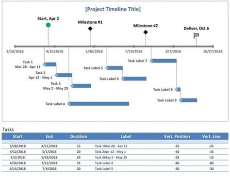 Project Timeline Template Excel PDF Free Download PPT Word
