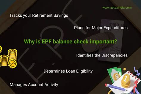 EPF Balance Check With Or Without UAN Number