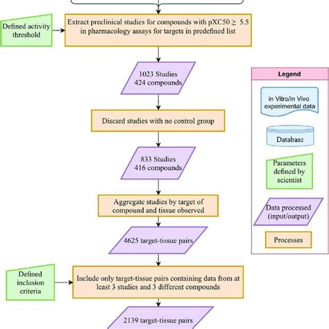 Flow Diagram With The Steps In The Analysis Download Scientific Diagram