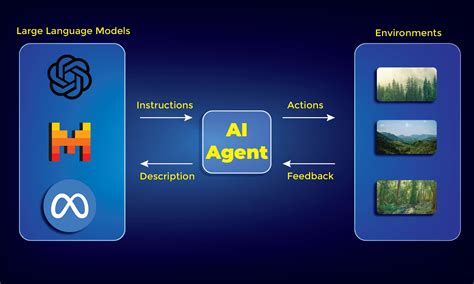 Ai Agents Revolutionizing Automation And Efficiency