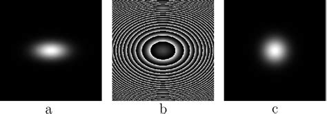 Focusing An Astigmatic Gaussian Beam On A Circular Area A Gaussian Download Scientific