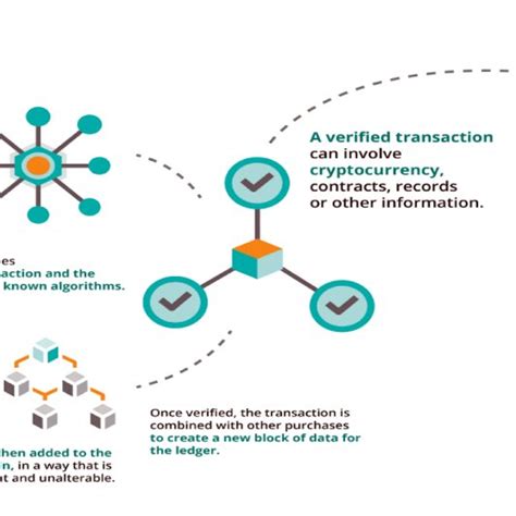 Pdf Authentication And Verification Of Social Networking Accounts Using Blockchain Technology