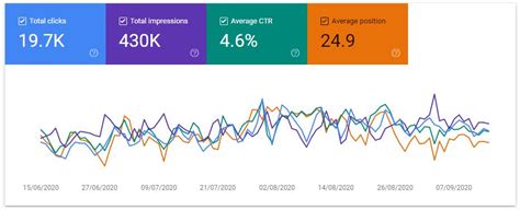 Google Search Console Everything It Can Do Engaio Digital