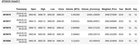 Pandas Python Implement A Column With The Day Of The Week Based On