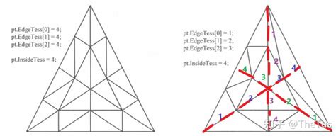 学习记录 Unity Shader 曲面细分着色器 Csdn博客 学习记录 Unity Shader 曲面细分着色器 Csdn博客