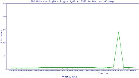 Cve 2018 1111 Network Manager Command Injection Vulnerability