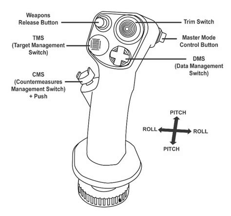 Thrustmaster Hotas Warthog Flight Stick And Throttle For Pc