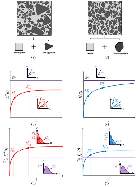 Numerical Framework Representing A Two Step Multiscale Modeling The