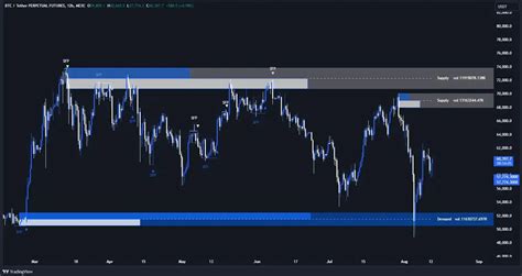 Best Technical Indicators For Day Trading Ai Signals