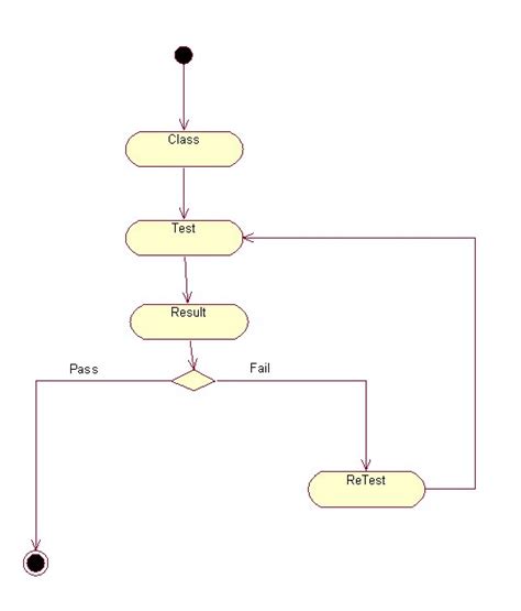Notes And Source Code Source Code Generation
