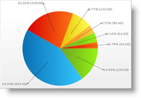 Label Formatting Infragistics ASP NET Help