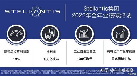 破纪录！stellantis集团2022年业绩公布 知乎