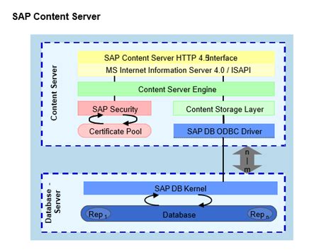 Sap Help Portal