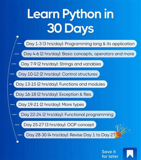 Arif Alam On Linkedin Learn Python In 30 Days ️ Day 1 5 Building