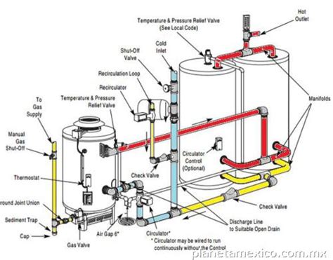 Calculo Proyecto De Instalaciones Hidráulicas Sanitarias Y Pluviales Y