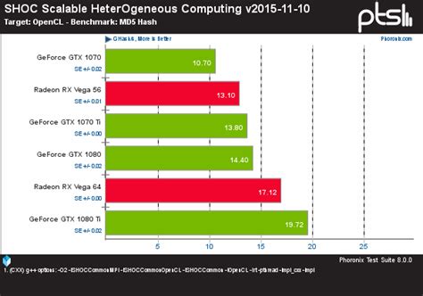 Fresh NVIDIA Vs AMD Radeon OpenCL GPU Benchmarks For August Phoronix