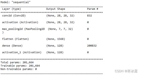 使用python和tensorflow创建您的第一个神经网络深度学习寒冰屋 讯飞ai开发者社区