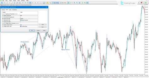 Wedge Pattern Indicator In Metatrader 5 Free Downliad