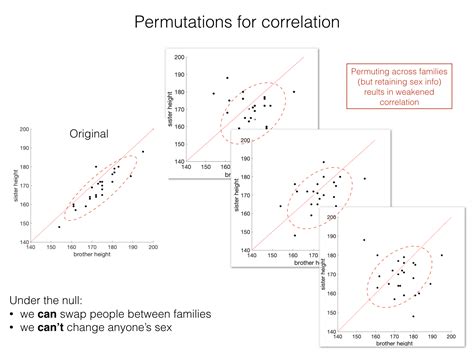 1 5 Permutation Testing Overview — Introduction To Statistics And Data Science
