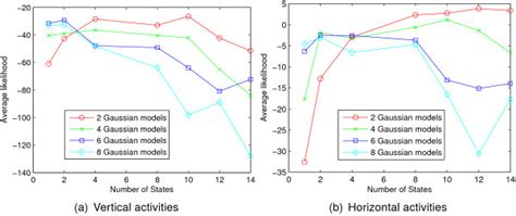 The Output Of The PIR Sensors Caused By Different Human Activities A Download Scientific