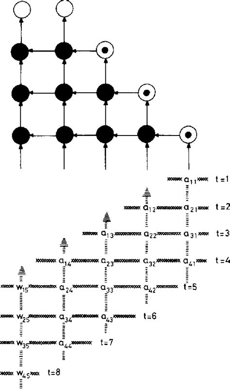 Figure 5 From Design Of Algorithm Based Fault Tolerant Vlsi Array