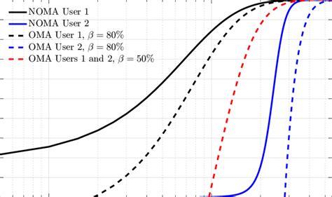 transmitted power as a function of throughput η download scientific
