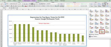 10 Tips To Make Your Excel Charts Sexier