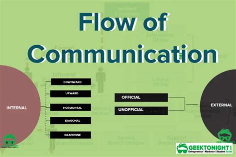 Difference Between Internal And External Communication