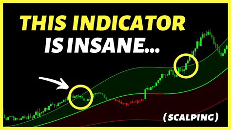 Polynomial Regression Insanely Accurate Tradingview Indicator For 5