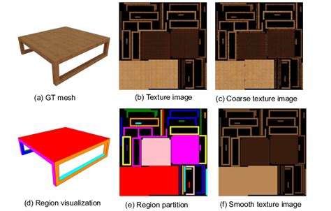 Smooth Map Different Components For Generating The Smooth Map