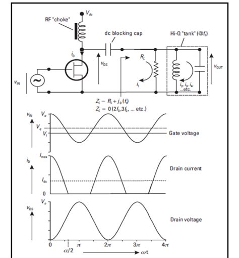 4 Shows The Schematic And Waveforms Of Class E Pa Download Scientific Diagram